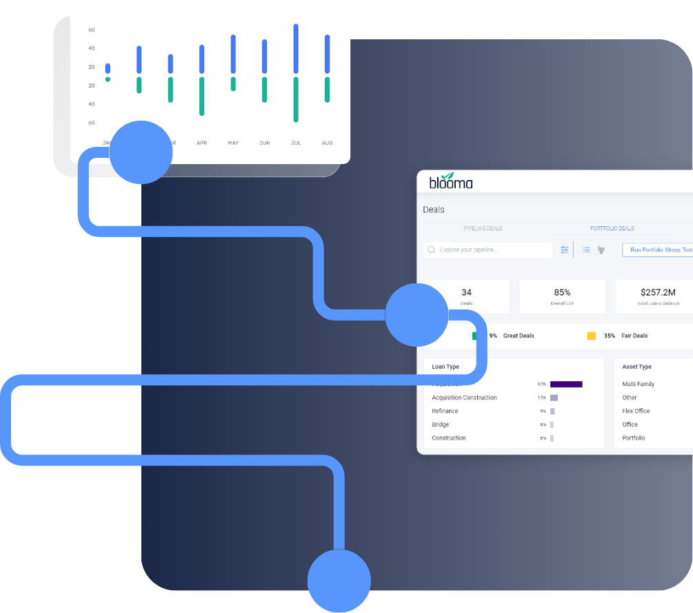 Why Choose Blooma for CRE Lending | Smarter Decisions & Automation