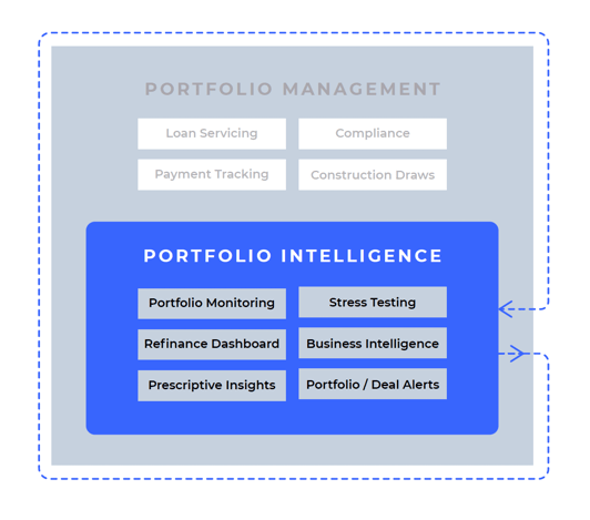 What Is Portfolio Intelligence and Why Should I Add It To My Process ...