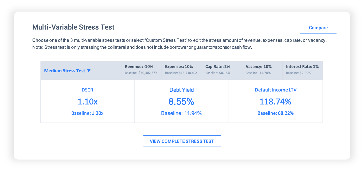 feature / FEATURE: CRE Stress Testing - Blooma